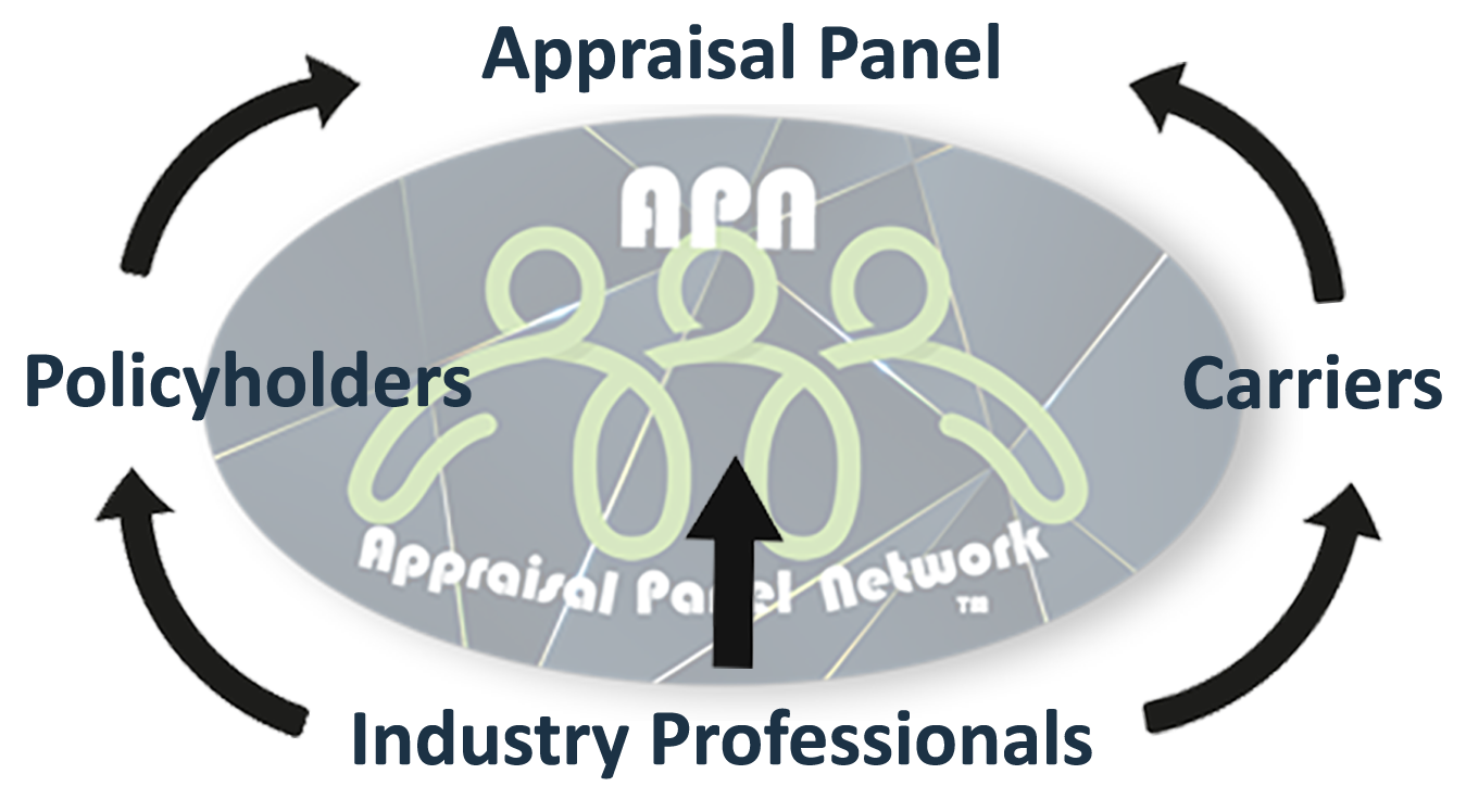 Appraisal Panel Network – "Alternative Dispute Resolution"